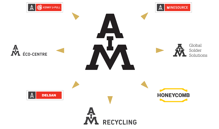 AIM Recyclage Québec | American Iron and Metal Inc